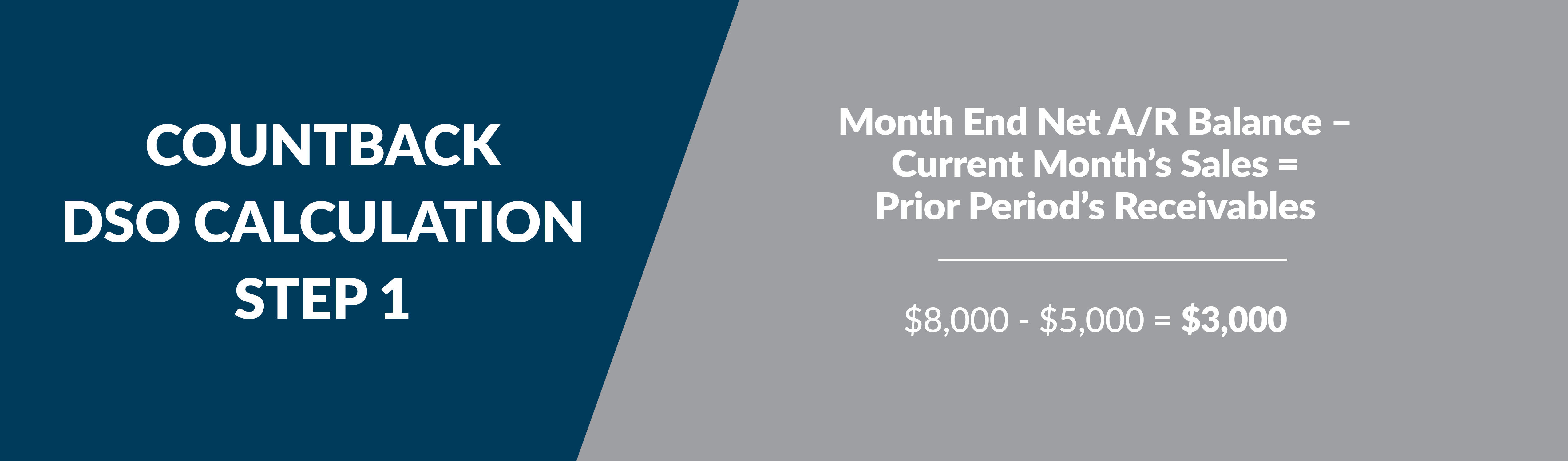 Measure and Manage Collection Efficiency Using DSO | ABC-Amega