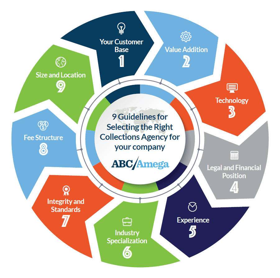Selecting the Right Commercial Collection Agency | ABC-Amega